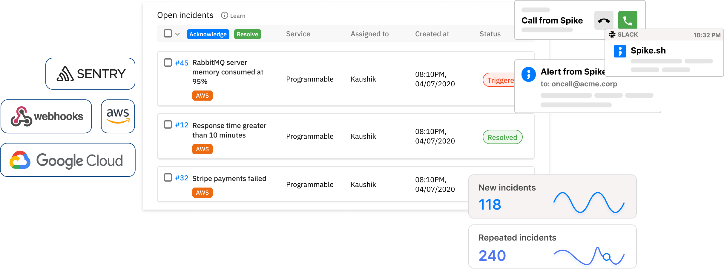 Spike | A simple incident management platform. Unlimited services ...